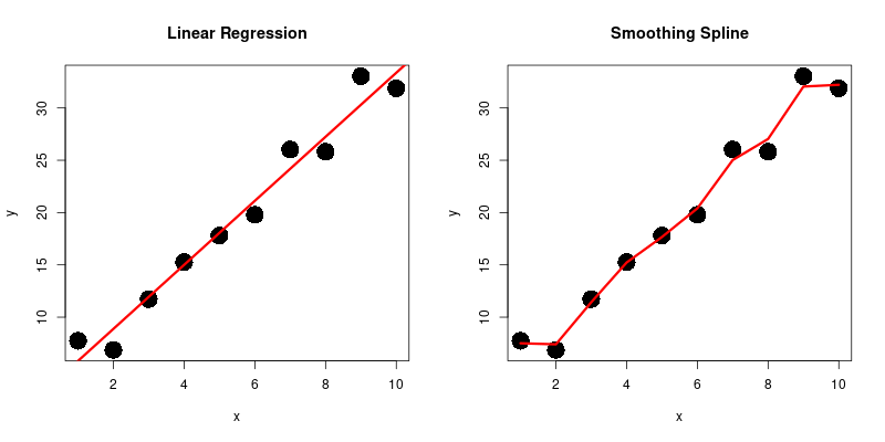 Solved The following two plots show two different data | Chegg.com