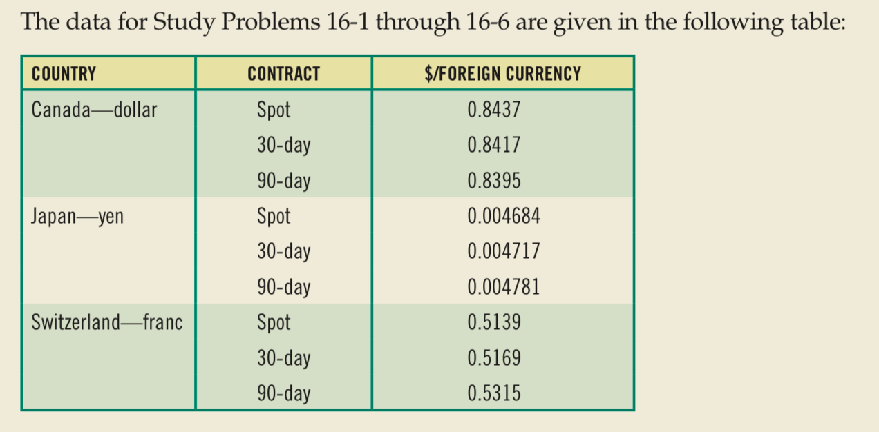 Solved The data for Study Problems 16-1 through 16-6 are | Chegg.com