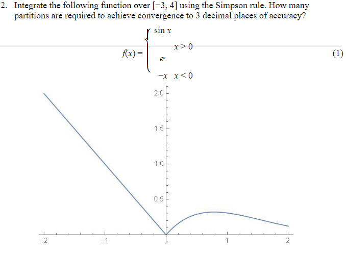 Solved Integrate the following function over [−3,4] using | Chegg.com