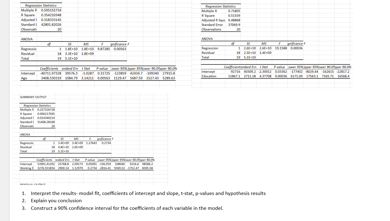 Solved SUMMARY OUTPUTInterpret the results- ﻿model fit, | Chegg.com