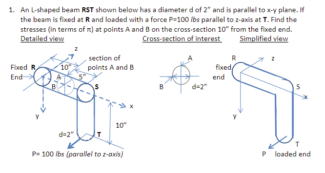 Solved An L-shaped beam RST shown below has a diameter d of | Chegg.com