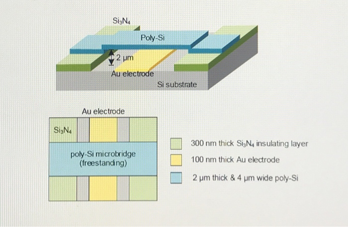 Solved Fabrication Of Mems Switch We Will Fabricate A