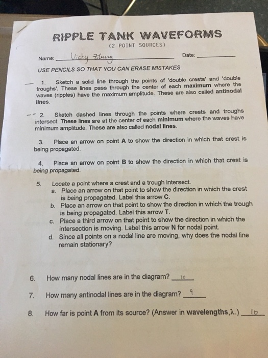 Solved RIPPLE TANK WAVE FORMS (2 POINT SOURCES) Name: Vicky | Chegg.com