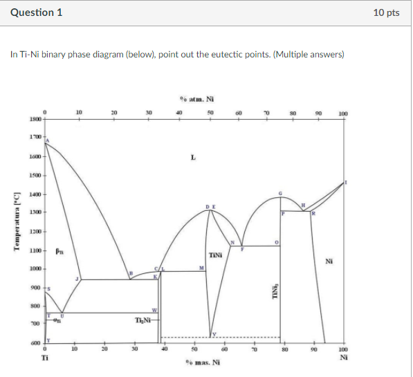 Solved Question 1 10 pts In Ti-Ni binary phase diagram | Chegg.com