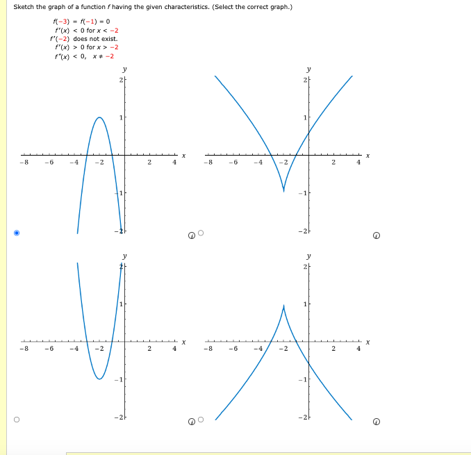 Solved Sketch the graph of a function f having the given | Chegg.com