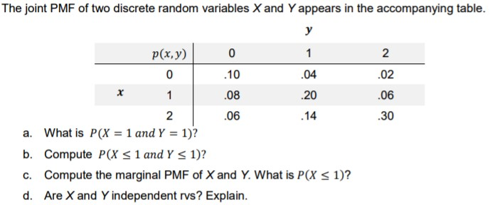 Solved The joint PMF of two discrete random variables X and | Chegg.com