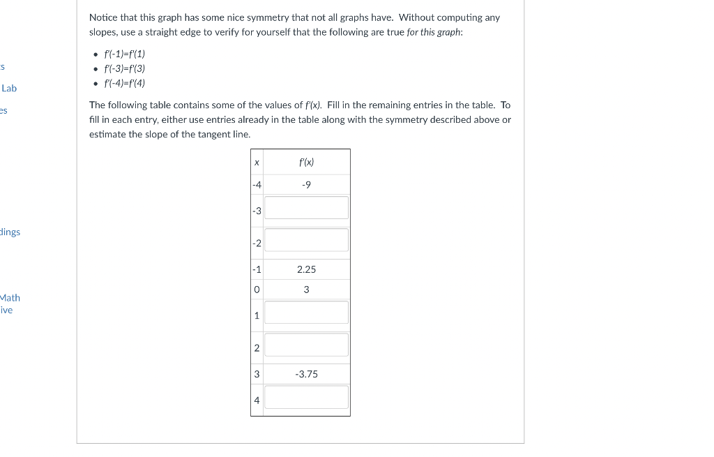 Solved y=fix) Notice that this graph has some nice | Chegg.com