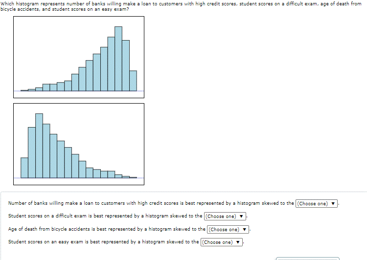 Solved Which histogram represents number of banks willing | Chegg.com