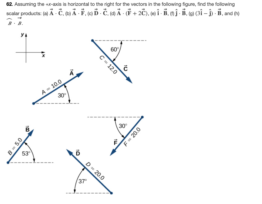 Solved 62. Assuming the +x-axis is horizontal to the right | Chegg.com