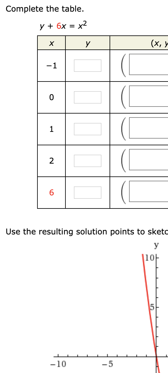Solved Complete the table. -x - 1 5 У (x, y) х У -2 0 1 5 4 | Chegg.com