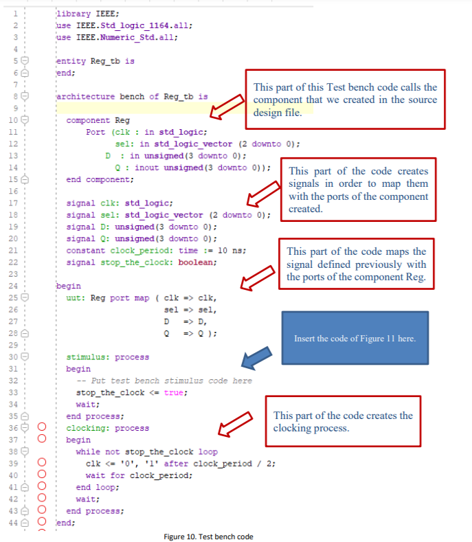 Solved Objectives Design a sequential circuit using VHDL | Chegg.com