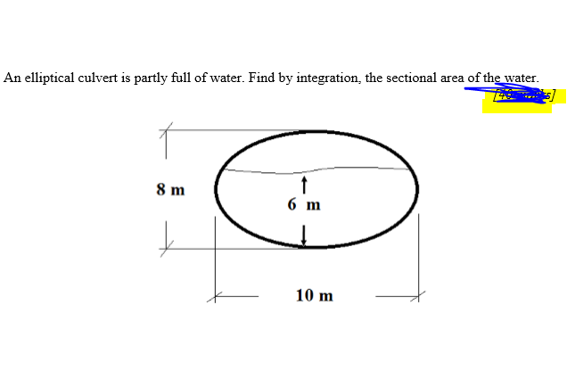 Solved An elliptical culvert is partly full of water. Find | Chegg.com