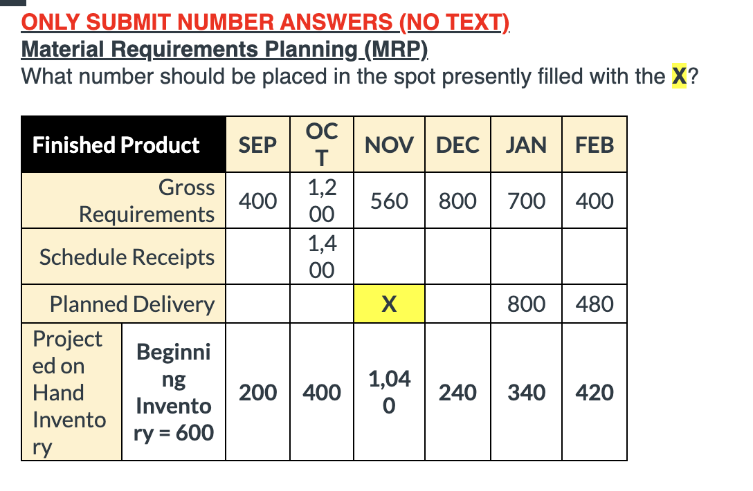 ONLY SUBMIT NUMBER ANSWERS (NO TEXT).Material | Chegg.com