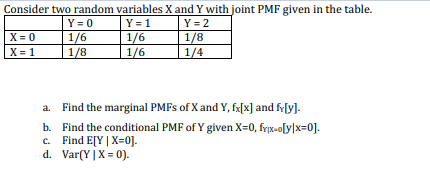 Solved Consider two random variables X and Y with joint PMF | Chegg.com