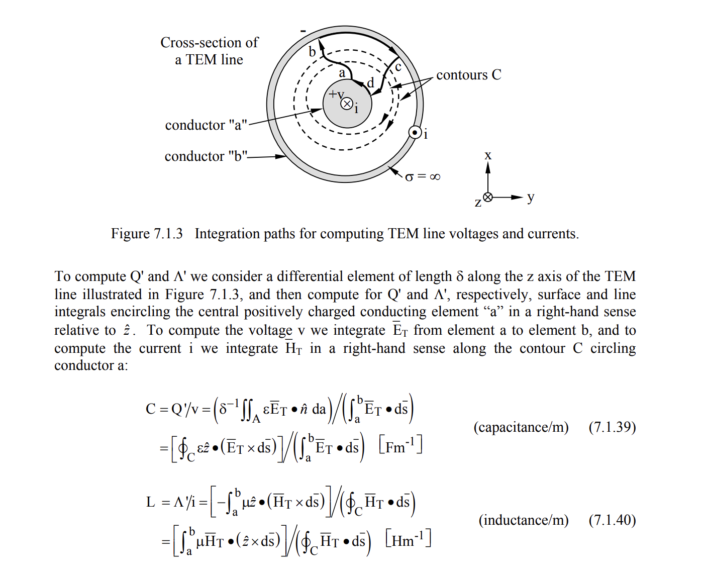 Solved In this image, which is related to TEM waves in | Chegg.com