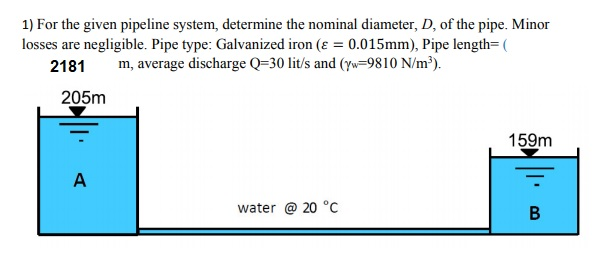 Solved 1) For the given pipeline system, determine the | Chegg.com