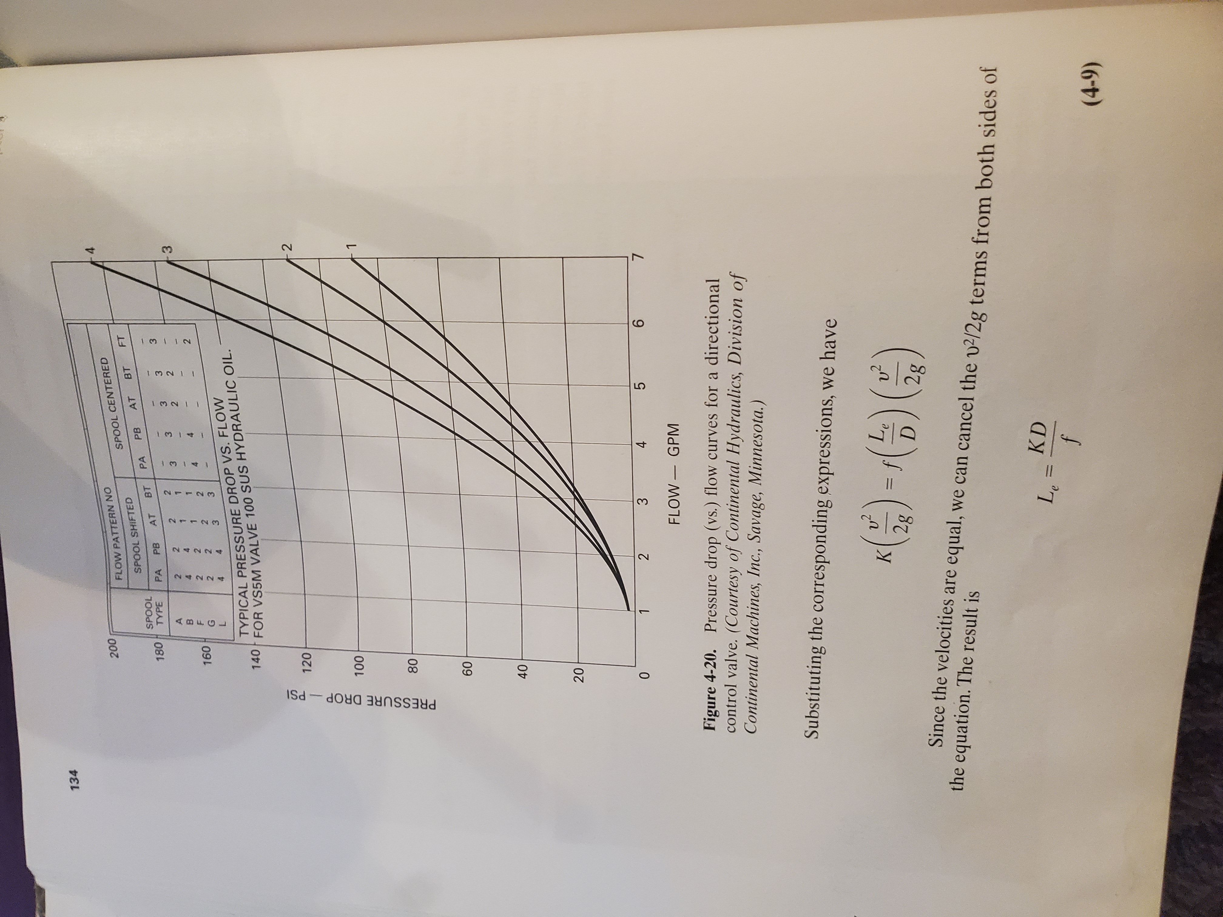 Solved Figure 4-20 in Chapter 4 shows the flow versus | Chegg.com