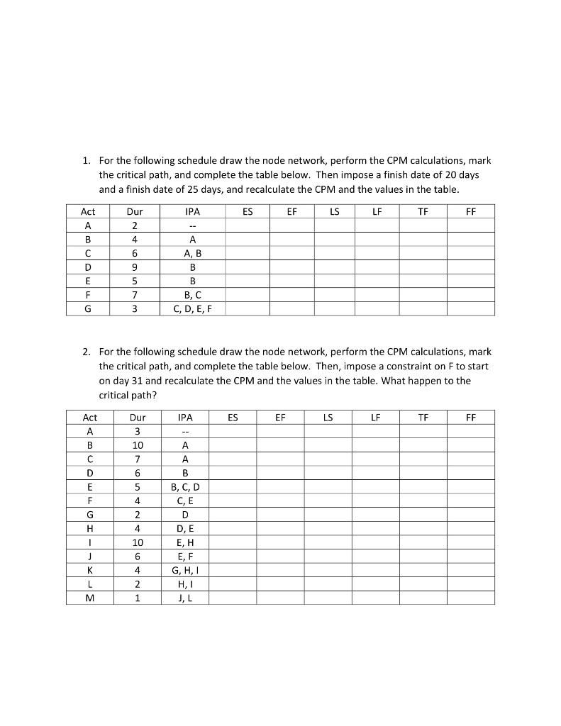 Solved 1. For the following schedule draw the node network, | Chegg.com