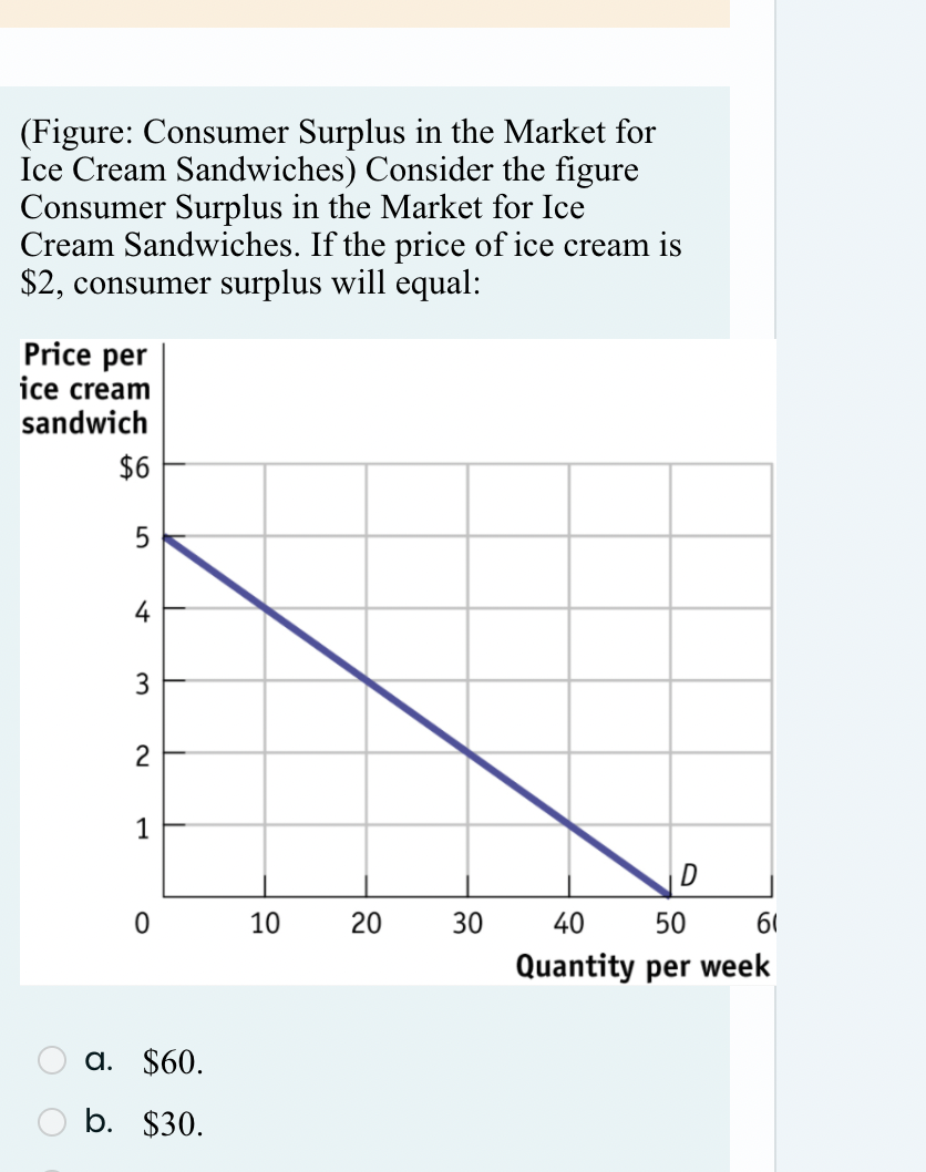 Solved (Figure: Consumer Surplus in the Market for Ice Cream | Chegg.com