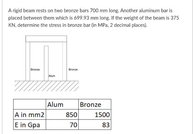 Solved A rigid beam rests on two bronze bars 700 mm long. | Chegg.com