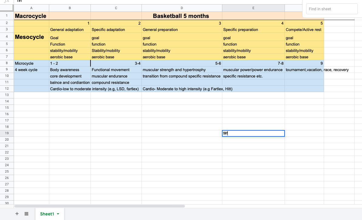 Basketball Periodization table. fill in the | Chegg.com