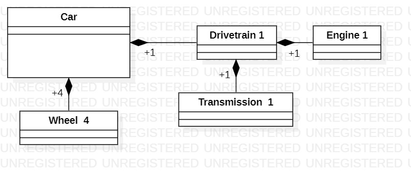 Solved Improve the attached UML diagram considering the | Chegg.com