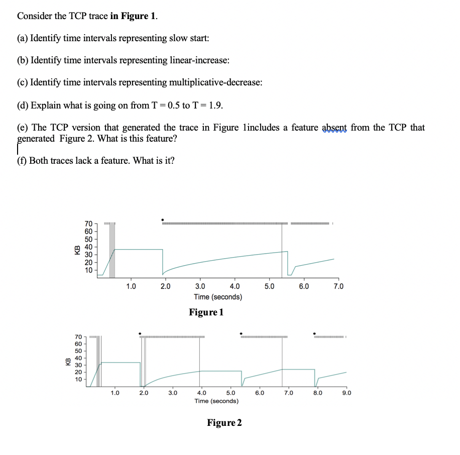Consider the TCP trace in Figure 1. (a) Identify time | Chegg.com