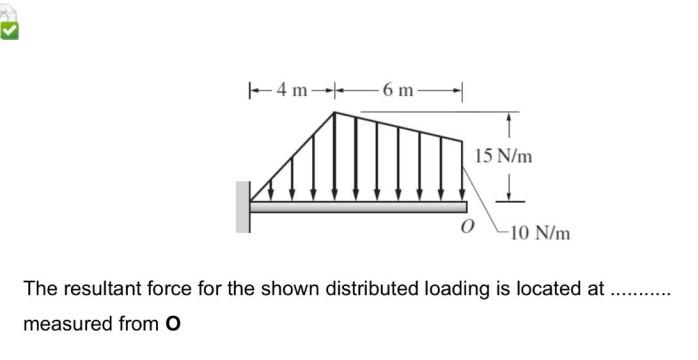Solved The resultant force for the shown distributed loading | Chegg.com