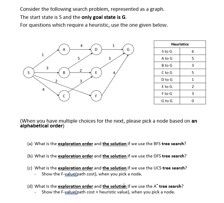 Consider the following search problem, represented as | Chegg.com
