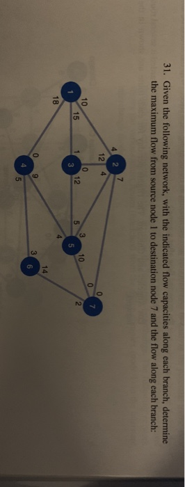 Solved 31. Given the following network, with the indicated | Chegg.com