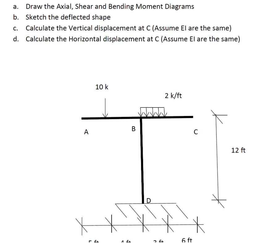 a. Draw the Axial, Shear and Bending Moment Diagrams | Chegg.com