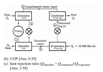 Solved 2.45 For the lithium-bromide/water absorption | Chegg.com