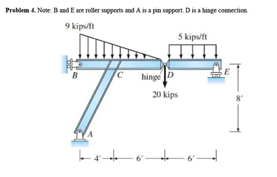 Solved Problem 4. Note: B and E are roller supports and A is | Chegg.com