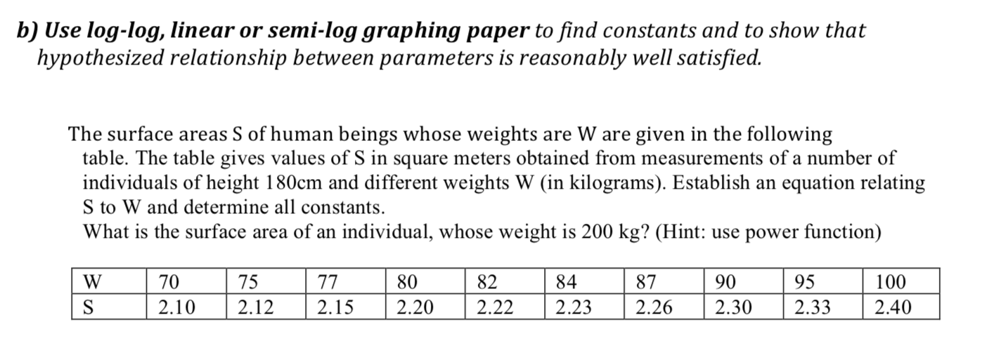 Solved b) Use log-log, linear or semi-log graphing paper to | Chegg.com