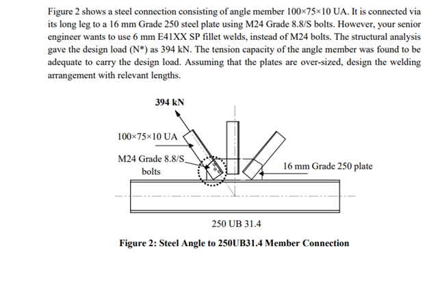Solved Figure 2 shows a steel connection consisting of angle | Chegg.com