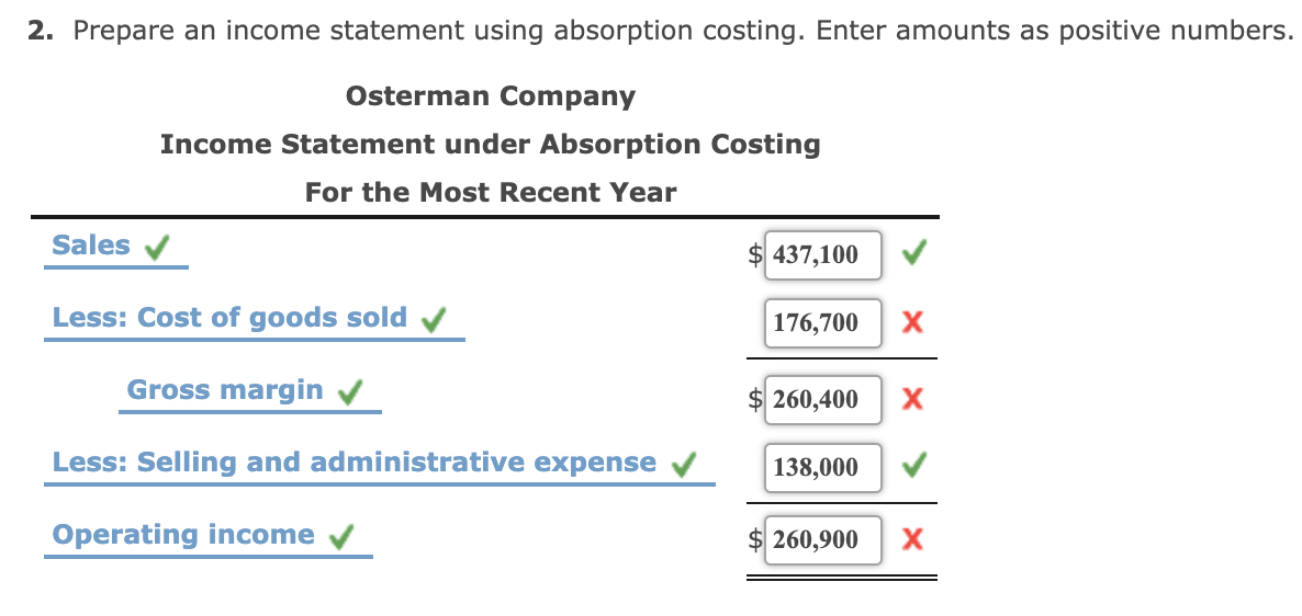 Solved Absorption-Costing Income Statement During the most | Chegg.com