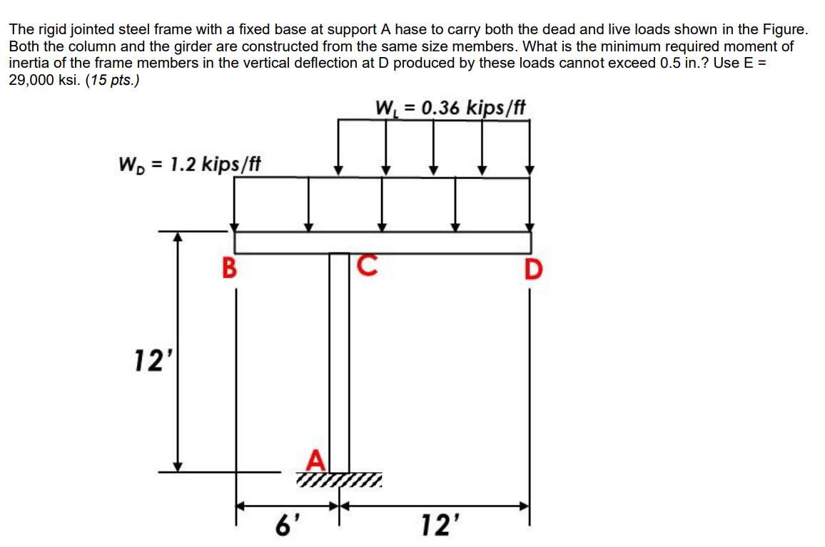 Solved The rigid jointed steel frame with a fixed base at | Chegg.com