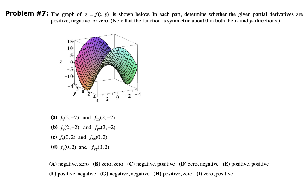 Solved 7: The graph of z=f(x,y) is shown below. In each | Chegg.com