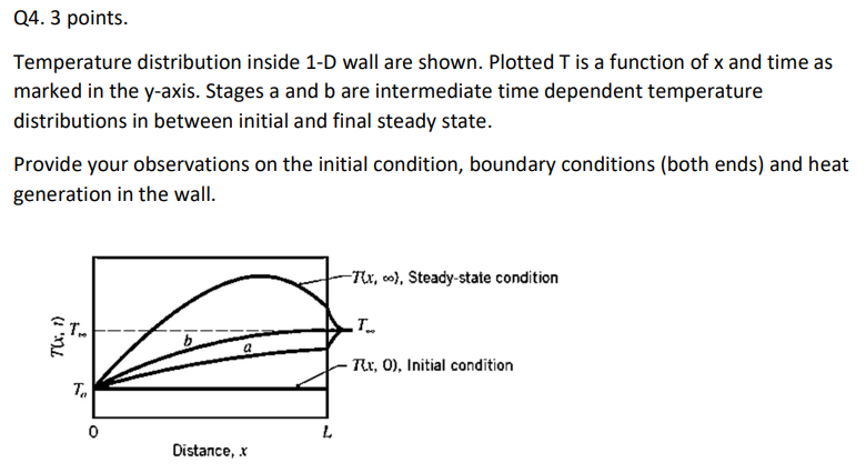 Solved Q4. 3 points. Temperature distribution inside 1-D | Chegg.com