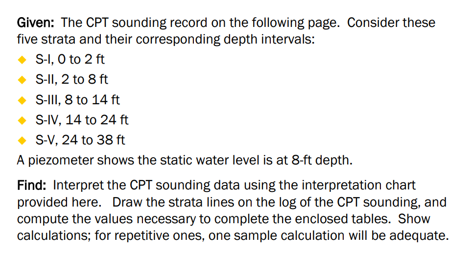 Given: The CPT sounding record on the following page. | Chegg.com