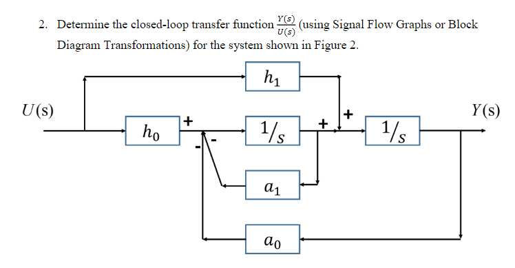 Solved 2. Determine the closed-loop transfer function Y | Chegg.com