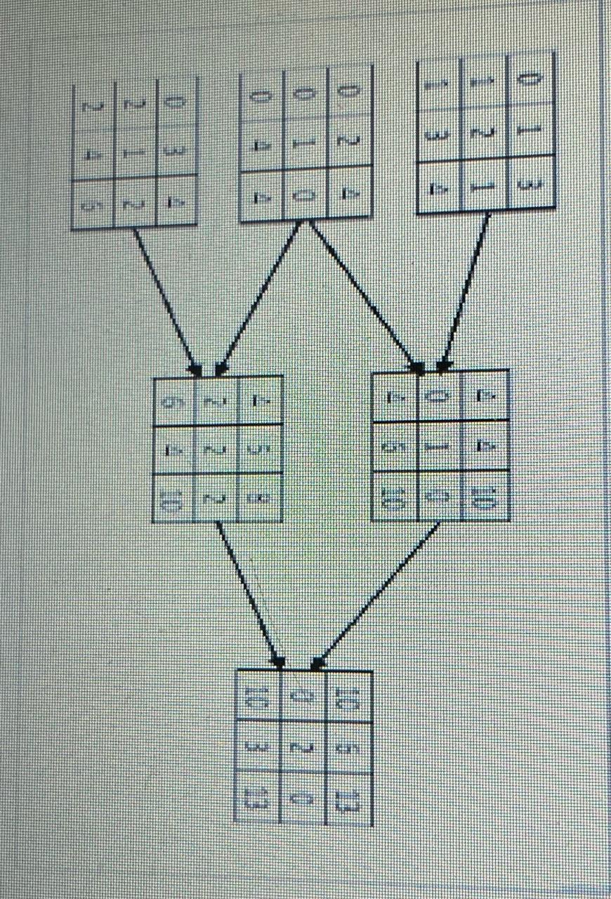 You have prepared the following schedule for a | Chegg.com