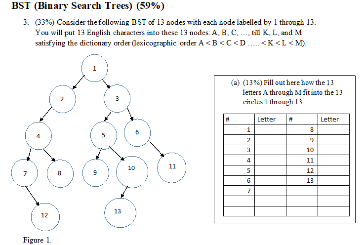 Solved BST (Binary Search Trees) (59%) 3. (33%) Consider the | Chegg.com