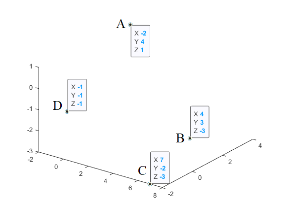Solved Calculate the dot products below. You can calculate | Chegg.com Solved Calculate the dot products below. You can calculate | Chegg.com