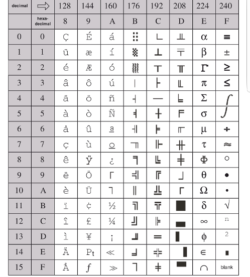 Solved Hello, so I got this assignment for my Assembly | Chegg.com