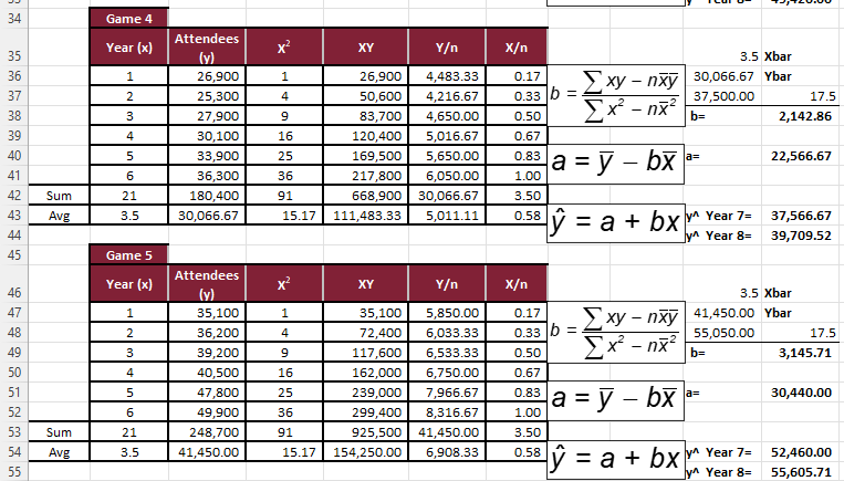Solved Create a linear trend forecast for the next ten | Chegg.com