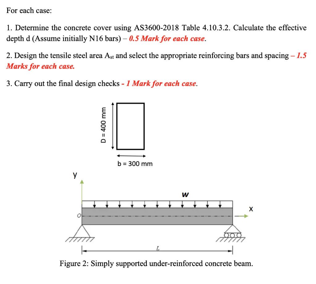 Solved Part 2: Under-reinforced concrete beam design at | Chegg.com