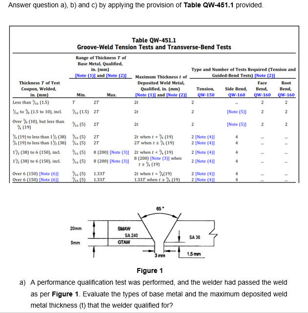 Answer question a), b) and c) by applying the | Chegg.com