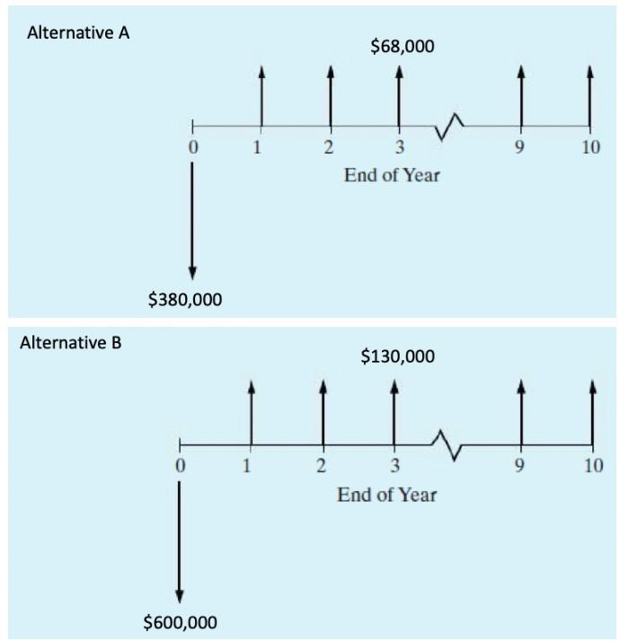 Solved 26. Your company is considering three mutually | Chegg.com