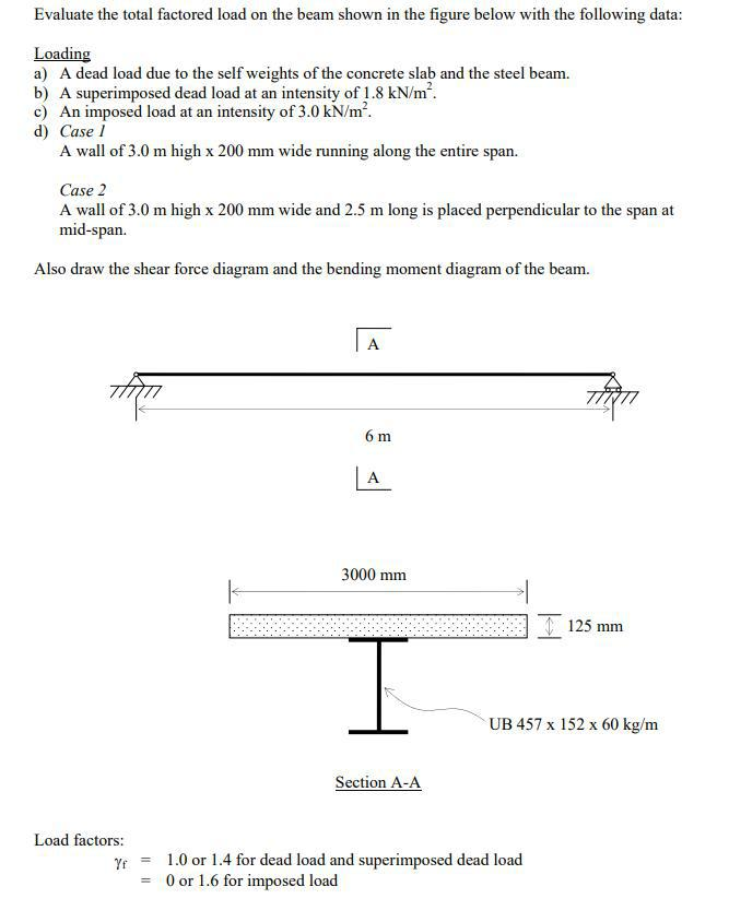Solved Evaluate the total factored load on the beam shown in | Chegg.com